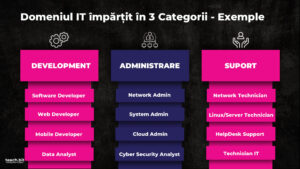 TeachBit.ro - Digitalizam Romania prin Educatie si Tehnologie
